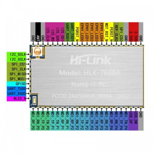 ماژول وای فای MT7688A دارای ارتباط سریال با پشتیبانی از OpenWrt
