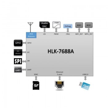 ماژول وای فای MT7688A دارای ارتباط سریال با پشتیبانی از OpenWrt