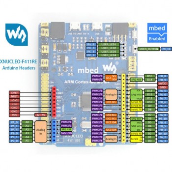 برد توسعه STM32F411RET6 سازگار با شیلدهای آردوینو