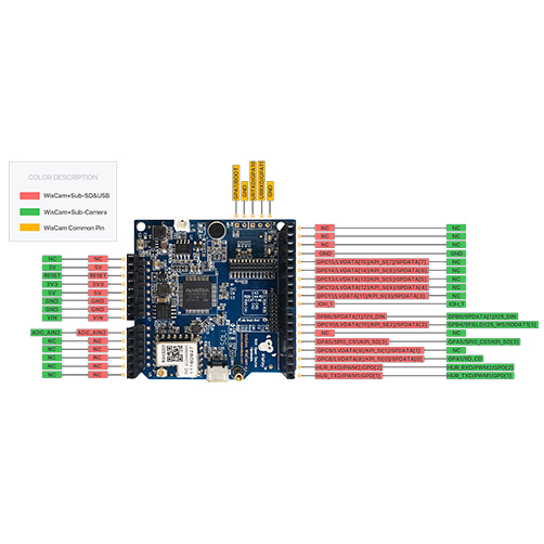 برد توسعه WisCam با قابلیت انتقال صوت و تصویر بی سیم و سرور P2P داخلی